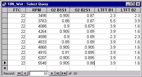 Does WOT PE really look at LTFT? - CorvetteForum - Chevrolet Corvette ...